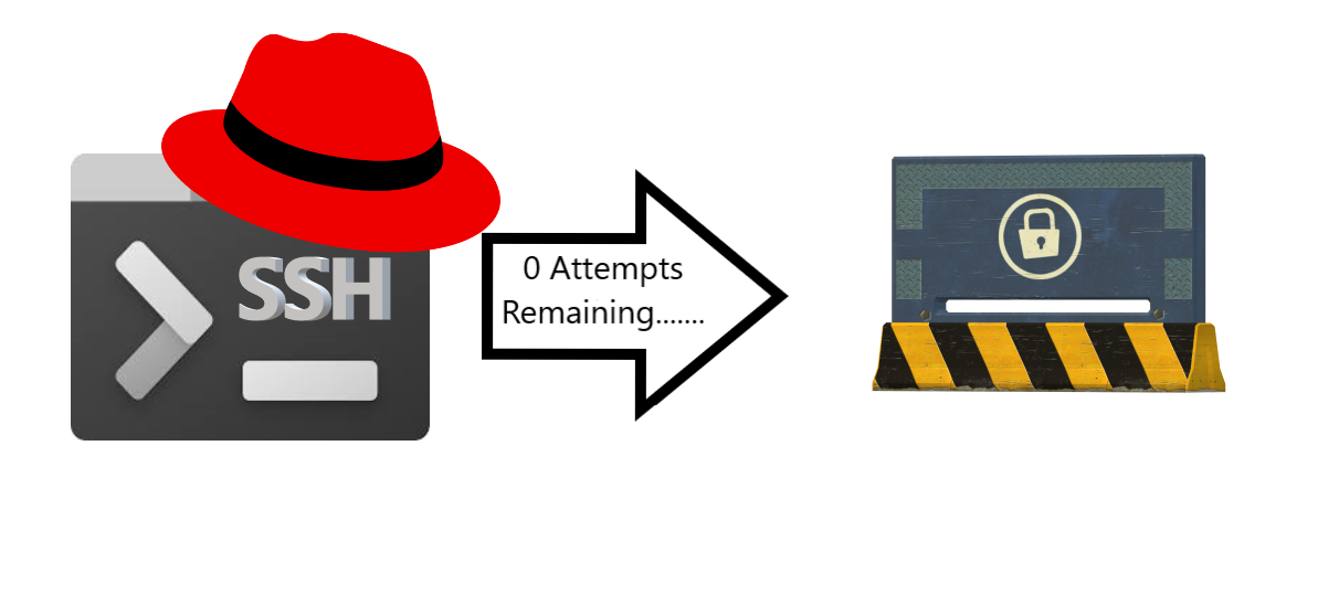 Enhancing Security: Implementing Account Lockout after Failed SSH Login ... Enhancing Security: Implementing Account Lockout after Failed SSH Login ...
