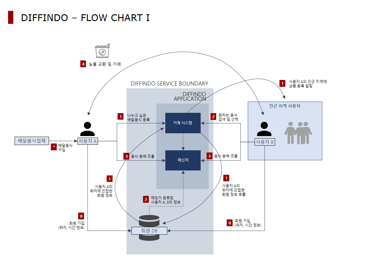 #5.2 Flow Model 1 | by Hyunjung | Medium