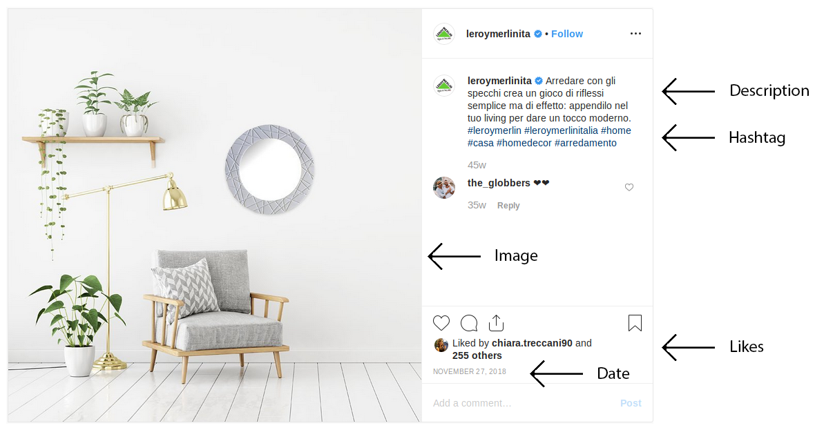 An AI approach for A/B testing on Instagram posts | by Vittorio Maggio ...