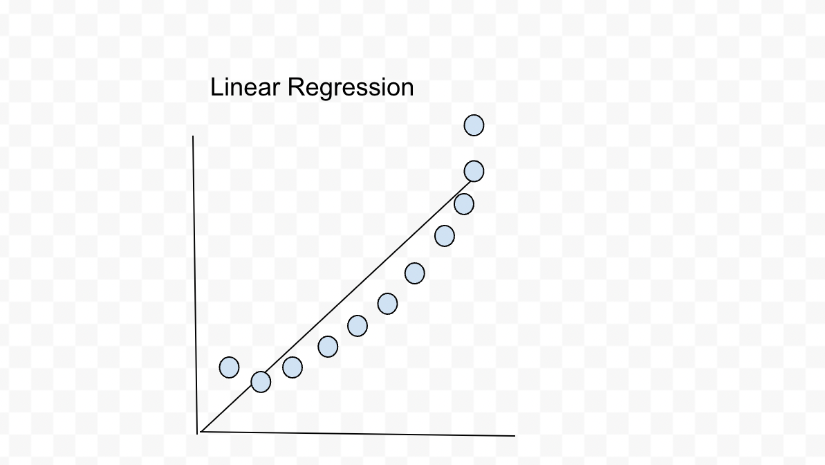 Linear and Logistic Regression. Regression | by Rmadhu | Medium