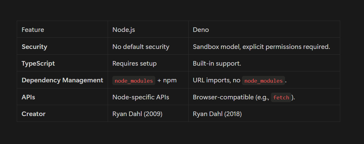 The Rise of Deno: Should You Make the Switch from Node.js? || #1.005 | by Quantawave Productions ...