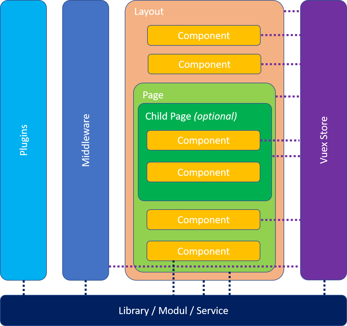 Tutorial Membuat Aplikasi Laravel + Nuxt JS Fullstack Web [Part 2] | by ...