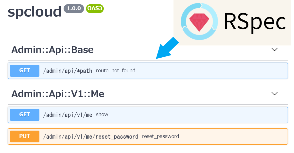 RailsでOpenAPI(Swagger)を生成したくてrspec-openapiにPRを立てた話 - スタディスト Tech Blog