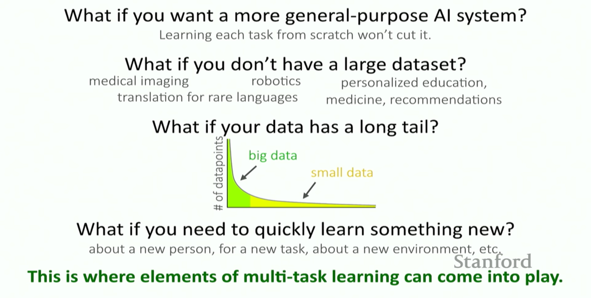 Achieving Artificial General Intelligence (AGI) using Meta Learning ...