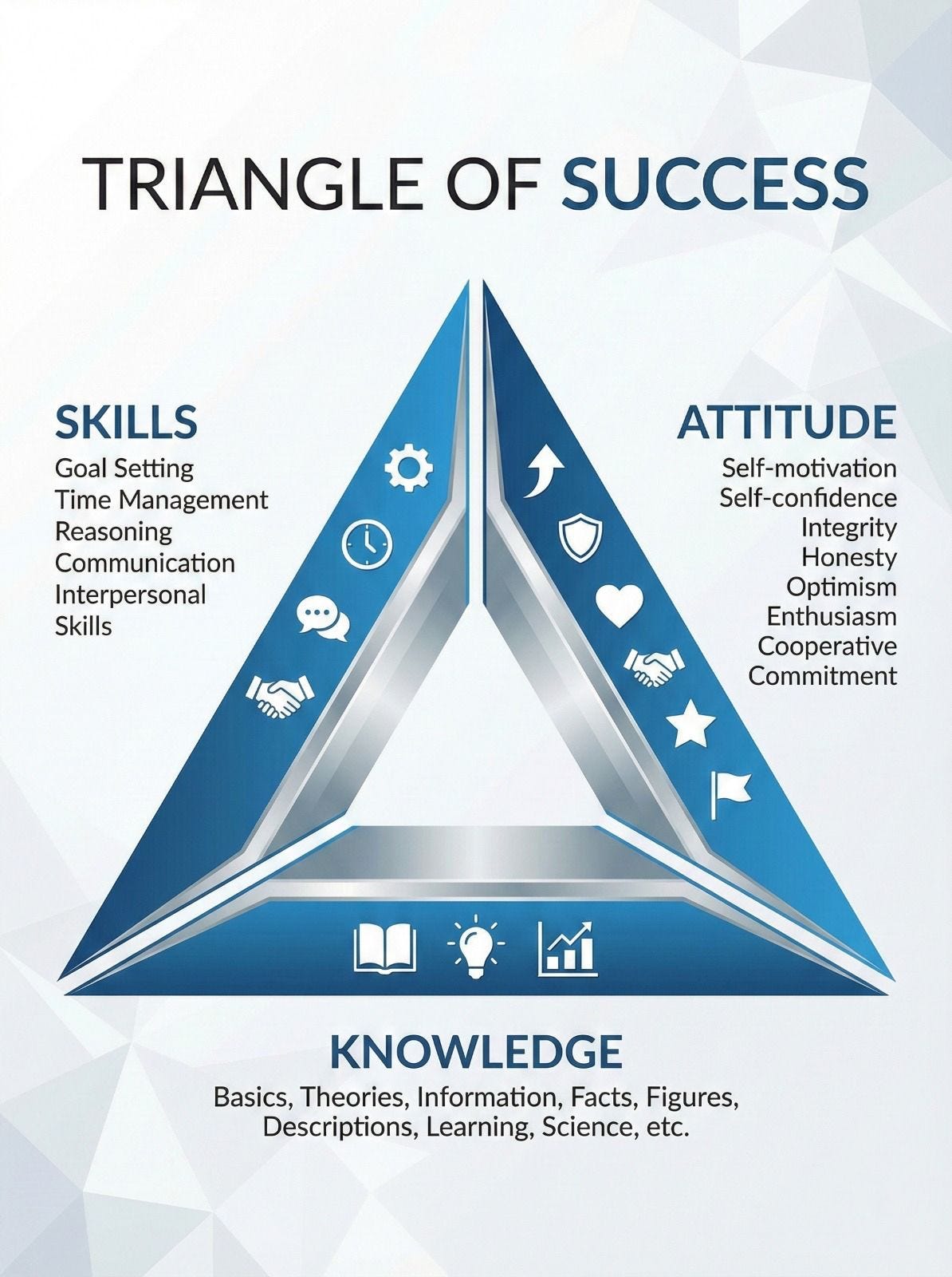 Three Pillars of the Triangle of Success | by C.N. Husnul Izzati 이혜수 ...