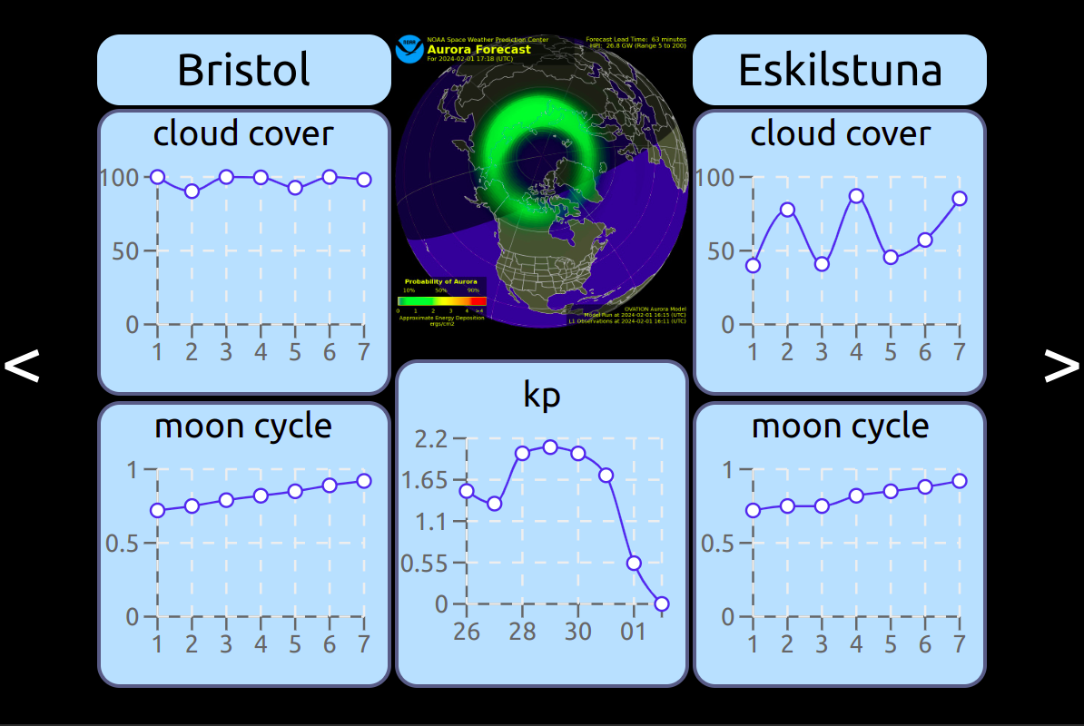Interactive Touchscreen Dashboard Using Raspberry Pi And React By Rob