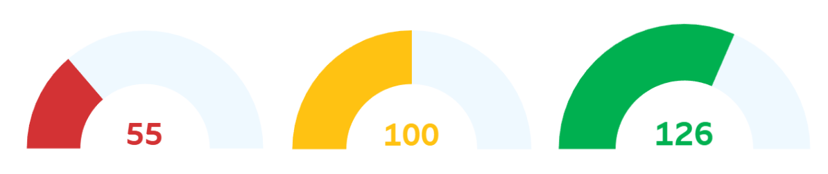 Custom Gauge Chart. Gauge chart คือแผนภูมิเกจวัด… | by Ann D | G-Able ...