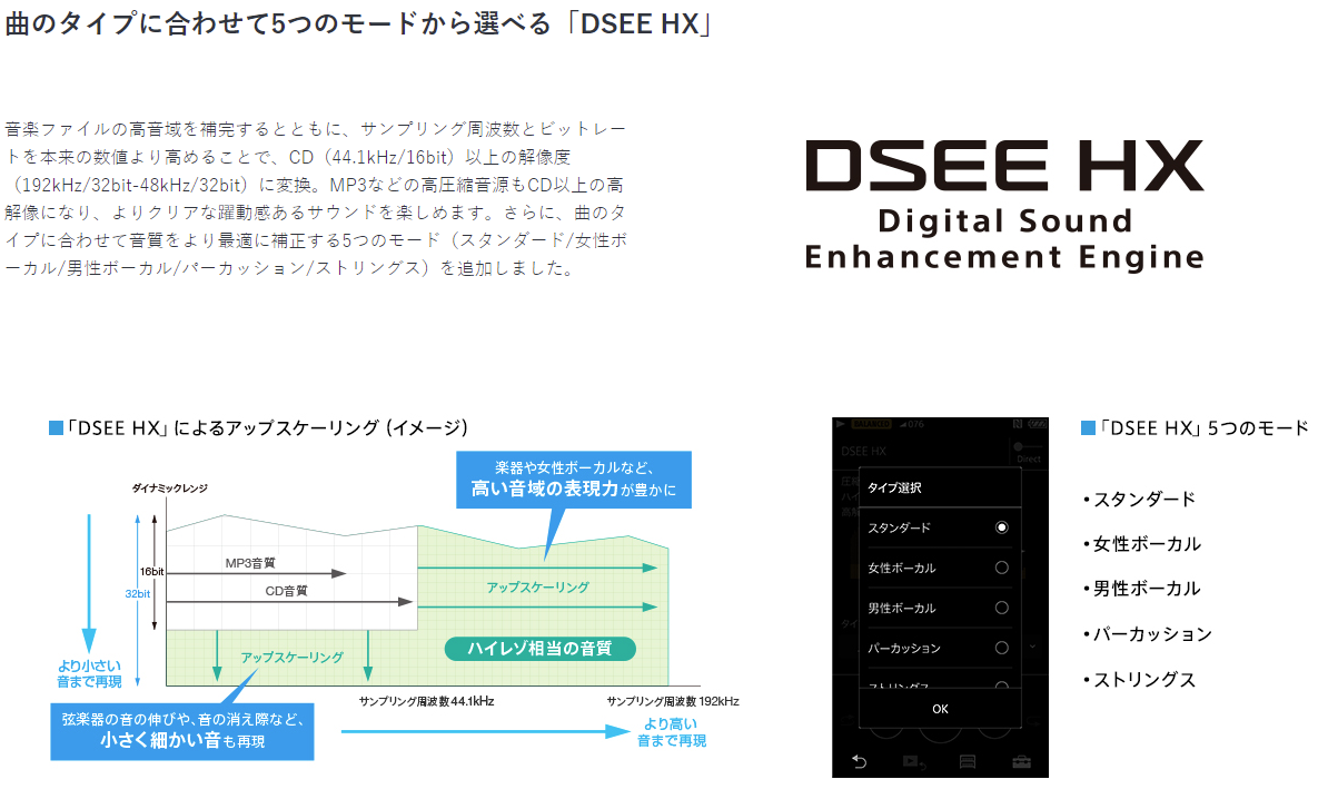 Revealing the magic behinds Sony DSEE HX AI | by Casually Realistic Thoughts | Medium