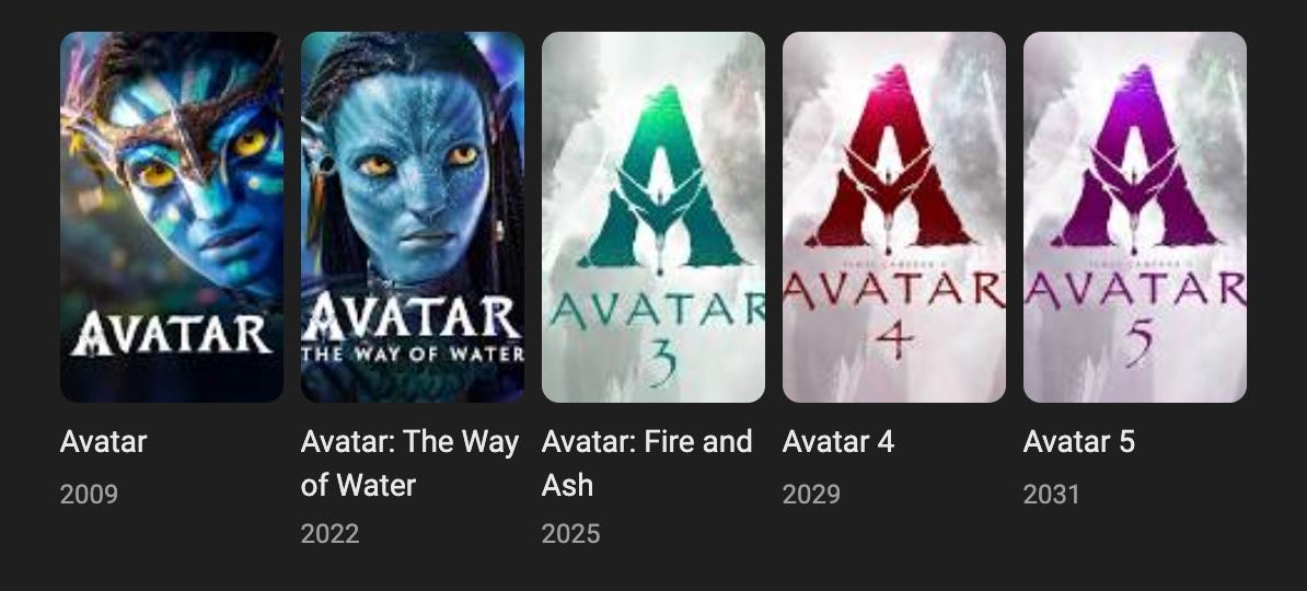 Avatar: Paving the Way for the Future of One-Location Movie Production ...
