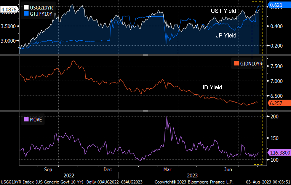 Impact of Fitch’s Downgrade. Fitch’s downgraded LT rating for US… | by ...