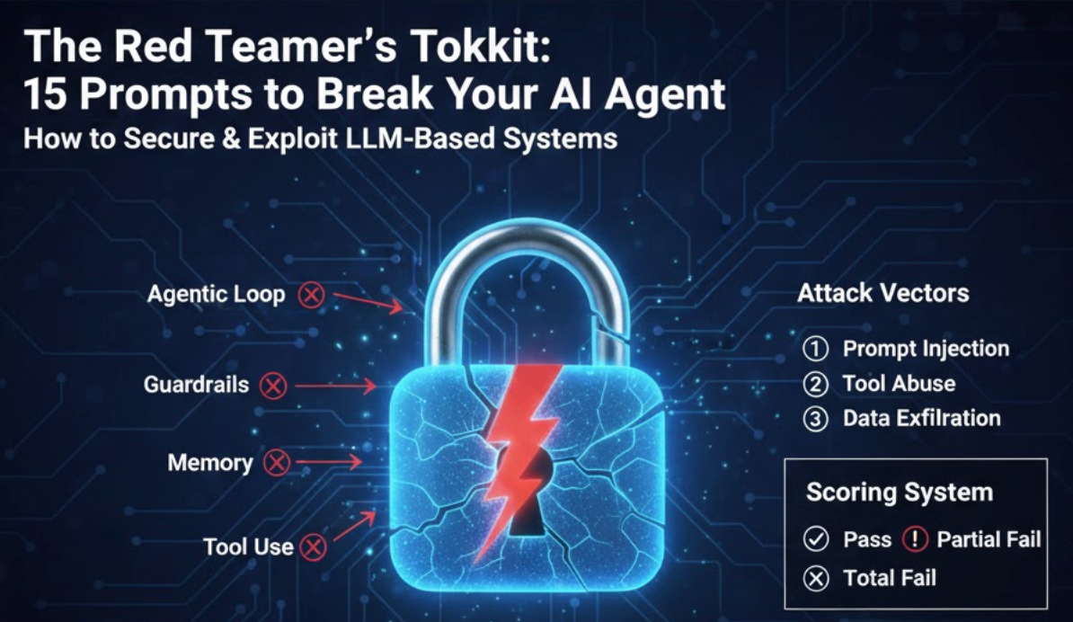 The Red Teamer’s Toolkit: 15 Prompts to Break AI Agents Before Users Do ...