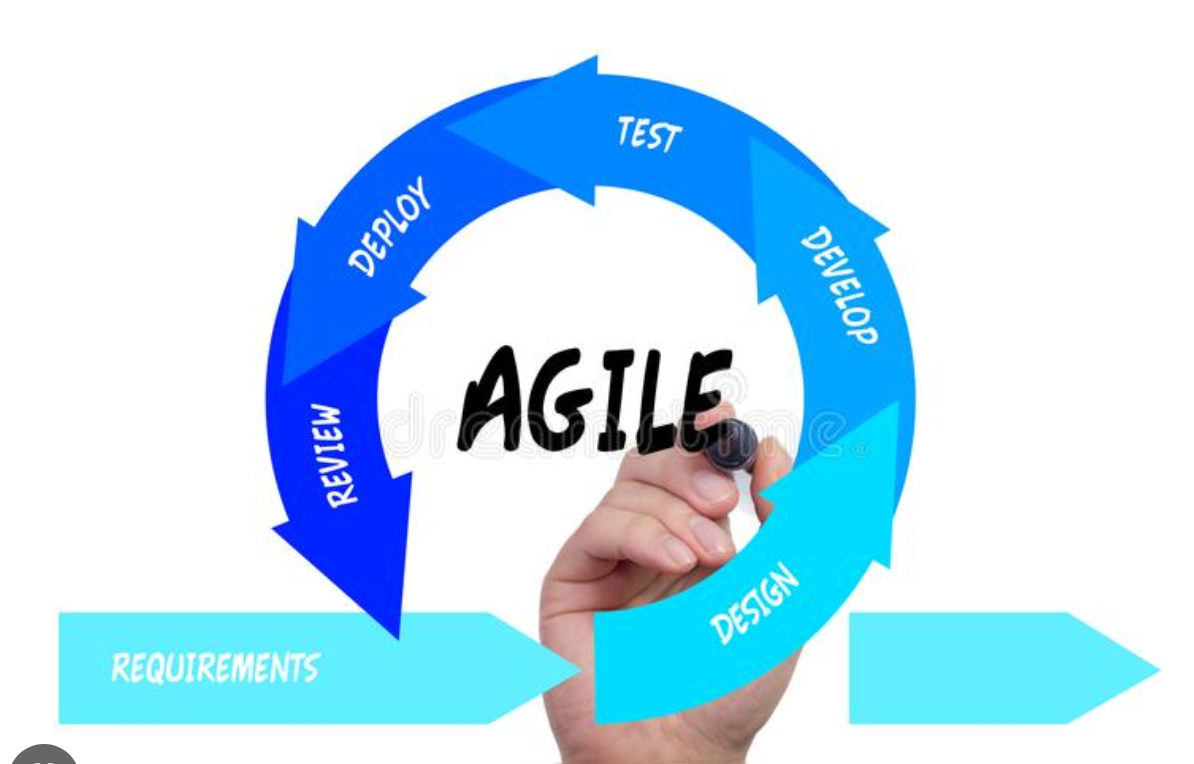Agile and Scrum : The most confused. | by Rhea RB | Medium