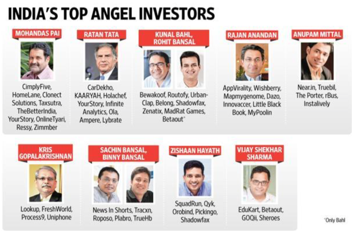 The funding angel- the rise and rise of angel investing in India | by ...