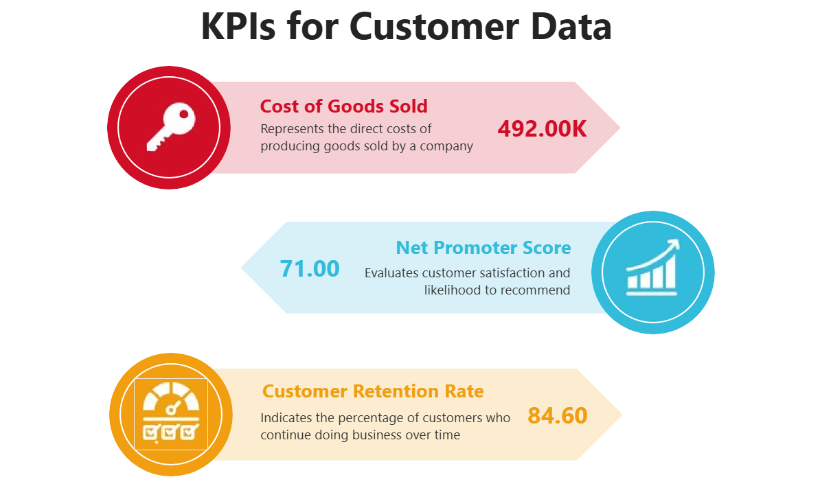 Creating a Circle and Arrow Layout KPI in Power BI(.pbix included) | by ...