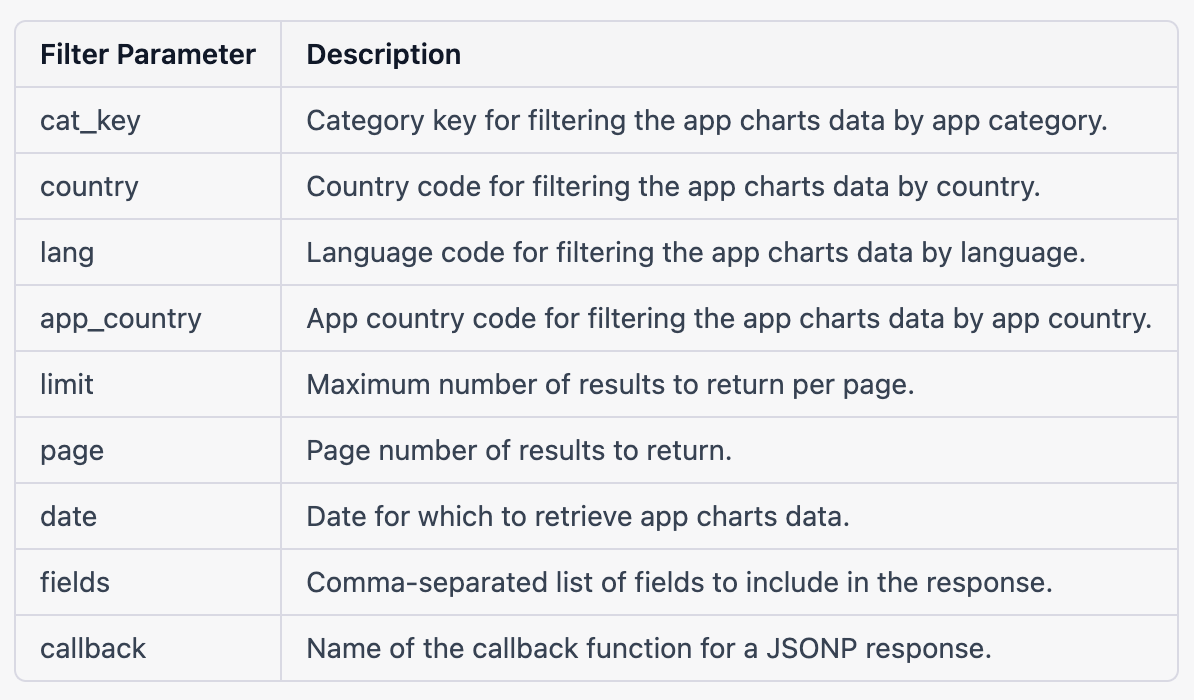 42 Matters — Tencent MyApp Top Charts API | by World In Data | Medium