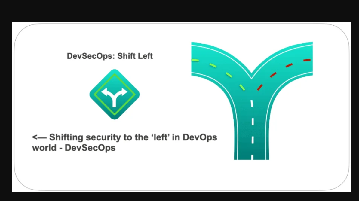 Shift Left Security: Building a Secure DevOps Fortress | by Osakpolor ...