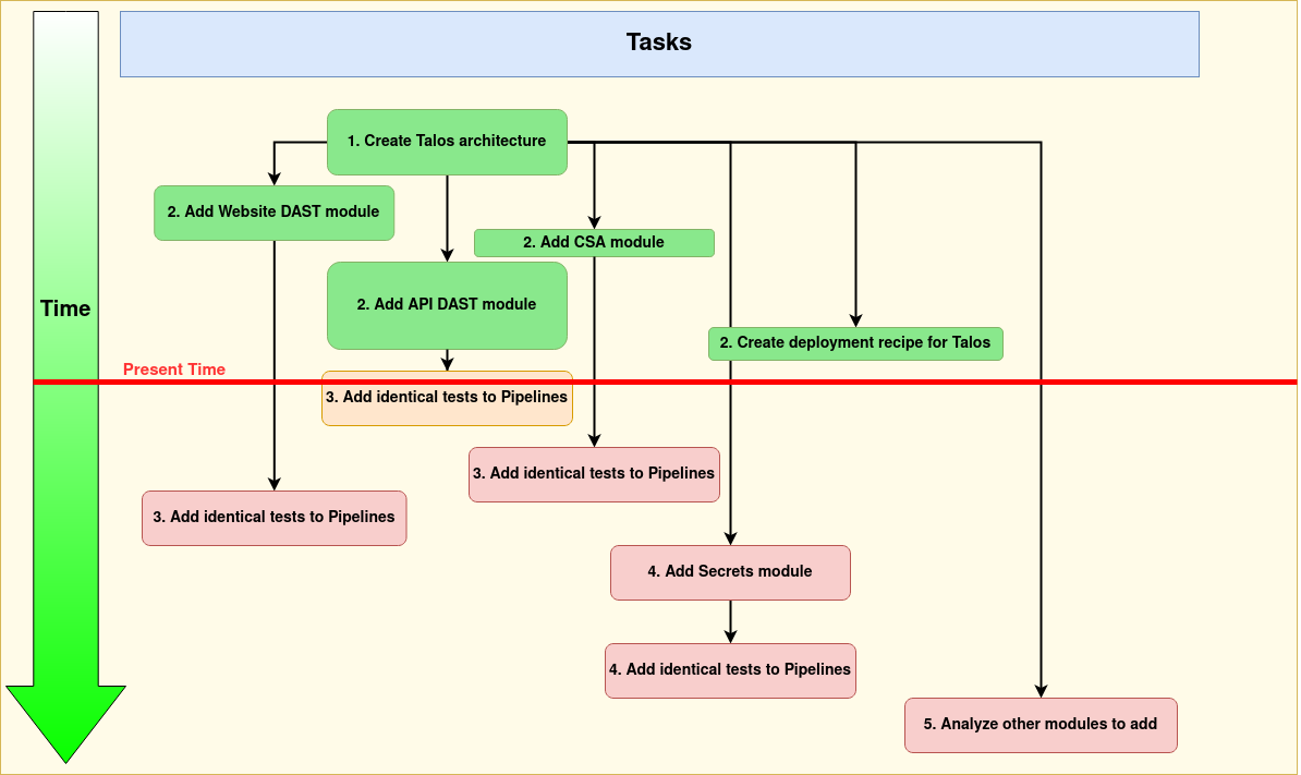 Introducing TALOS. By Sergio Rosello | by Scalefast Tech Blog | Medium