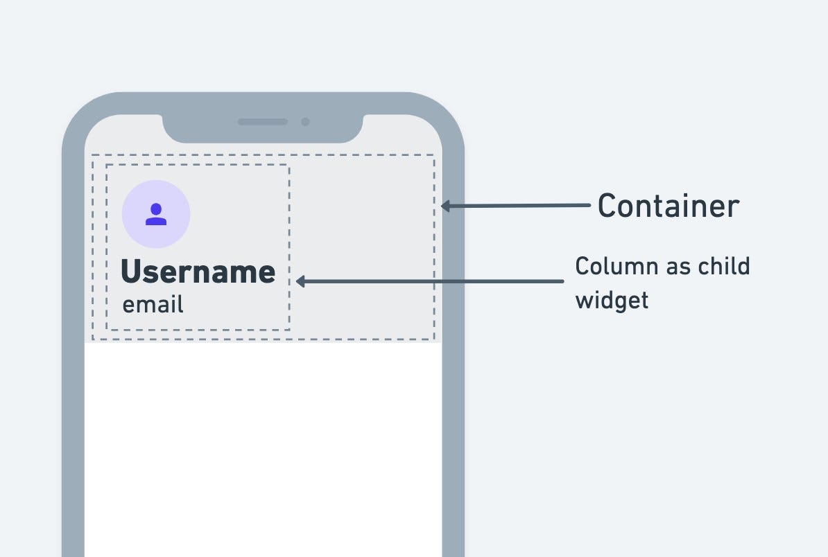 Container Widget Nedir?. Kullanıcı ara yüzünde düzenli bir kutu… | by ...
