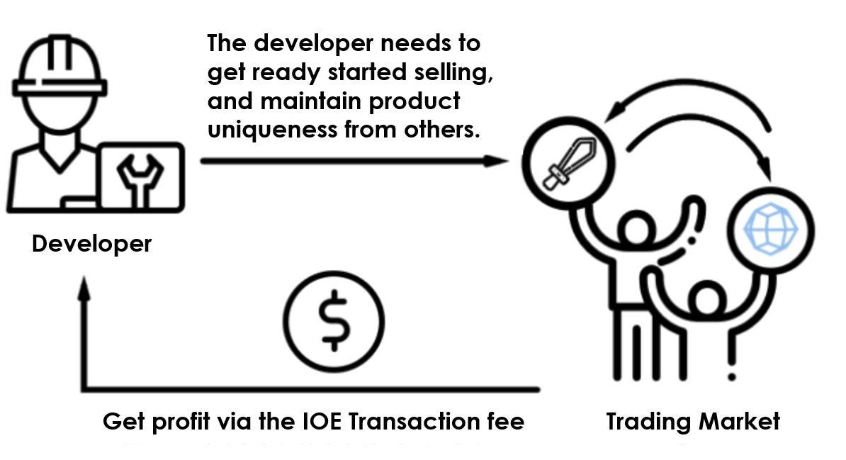 IOE — Virtual Treasure Trading Market (Token) | by IOE Link | Medium