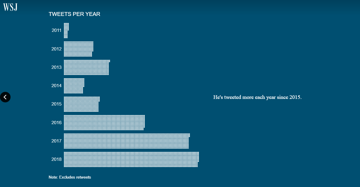Why Is Elon Musk So Active on Twitter? | by Adam Grey | Medium