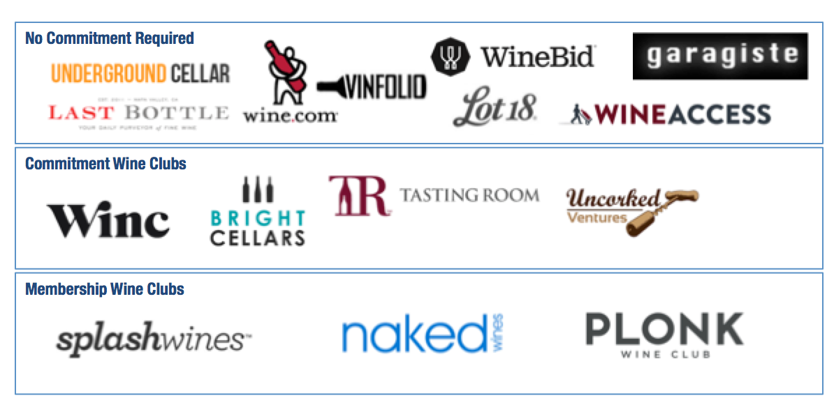 What Business Model Will Emerge as the Winner in Direct-to-Consumer ...