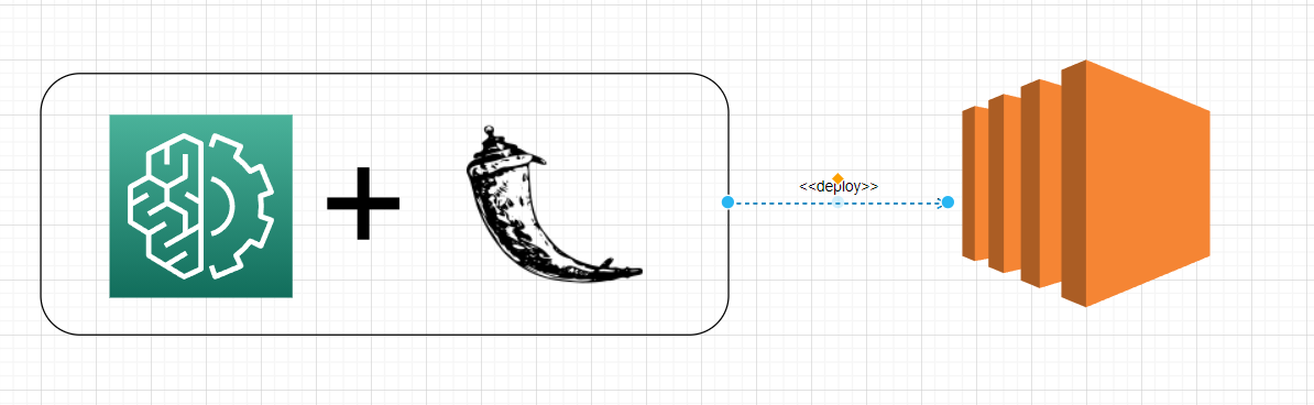 Deploying Machine Learning / Deep Learning models in AWS | by Plaban ...