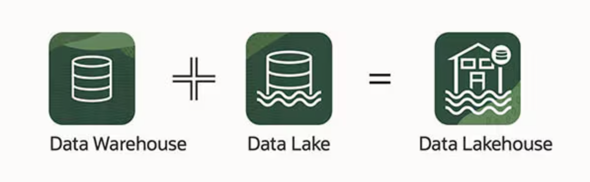 How to Build Your Own Local Data Lakehouse using Open Source Tools | by ...