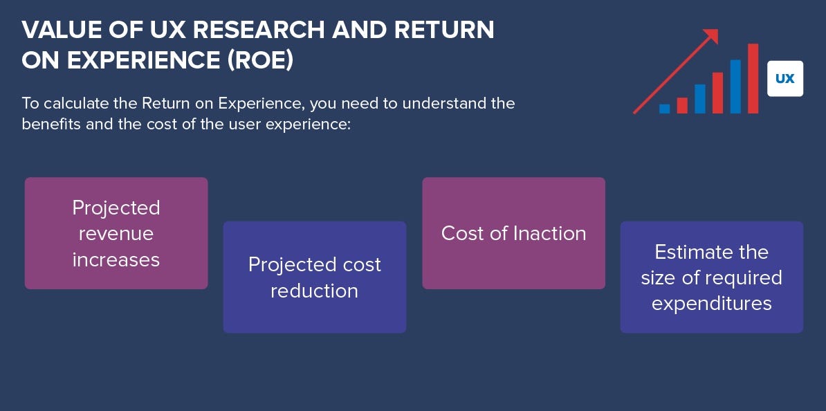 Value Of UX Research And Return On Experience (ROX) | by Ina Shtylla ...