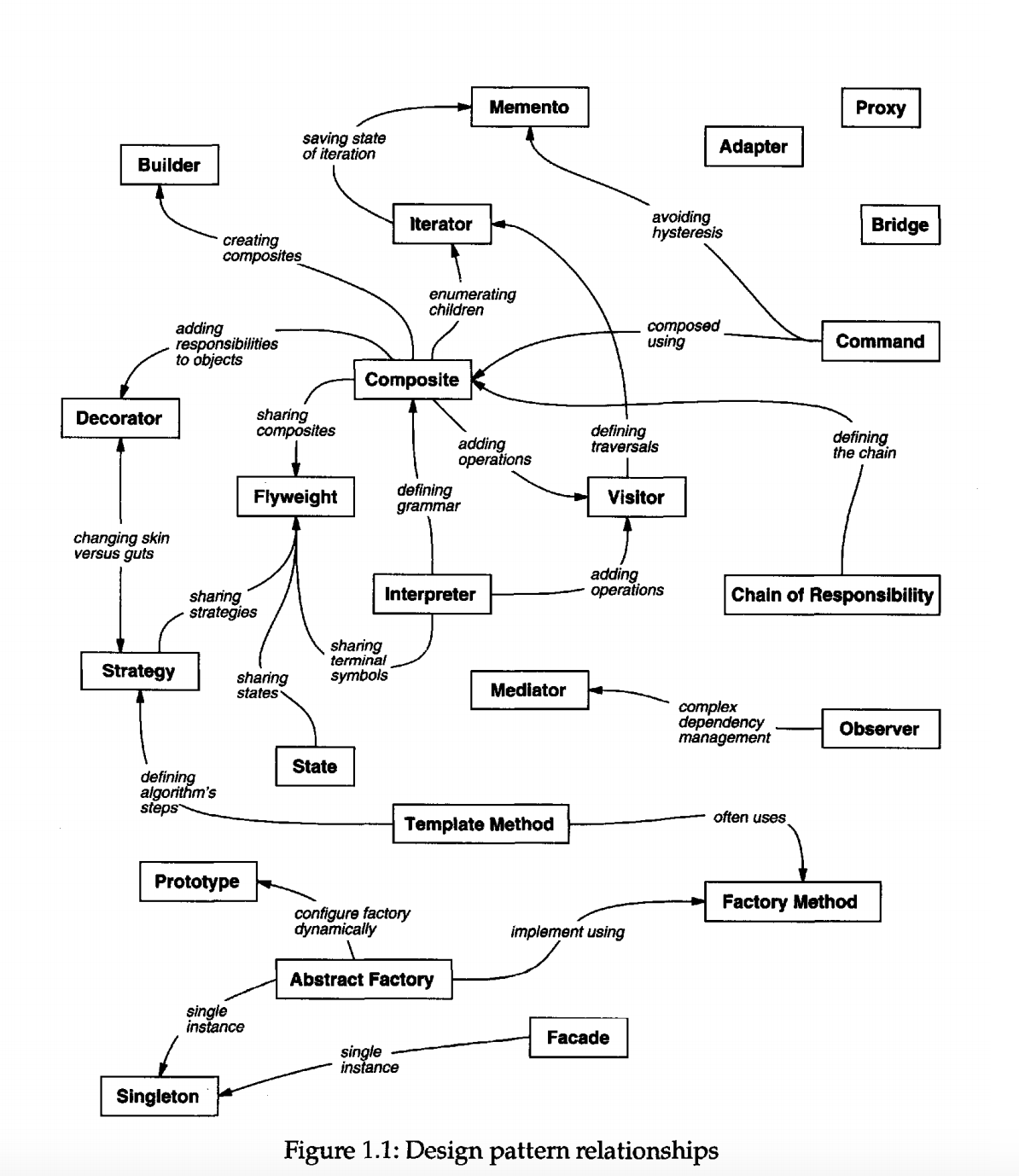 Design Patterns trip (Patterns are coming) | by Amro Abdalla | Medium