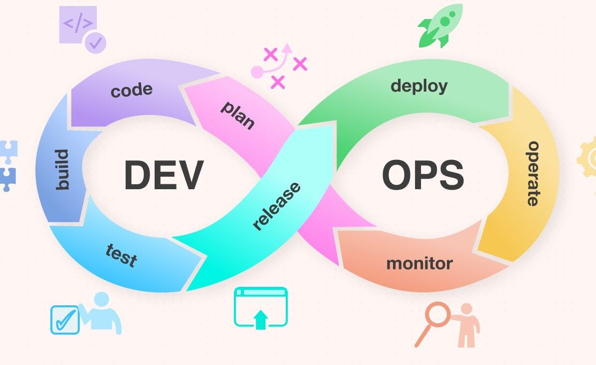 Different Phases in DevOps Lifecycle | by Harold Finch | Medium