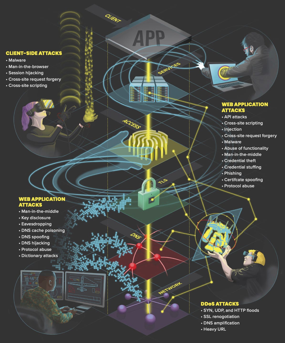Web Uygulama Saldırıları // Web Application Attacks | by 0x48 | Medium