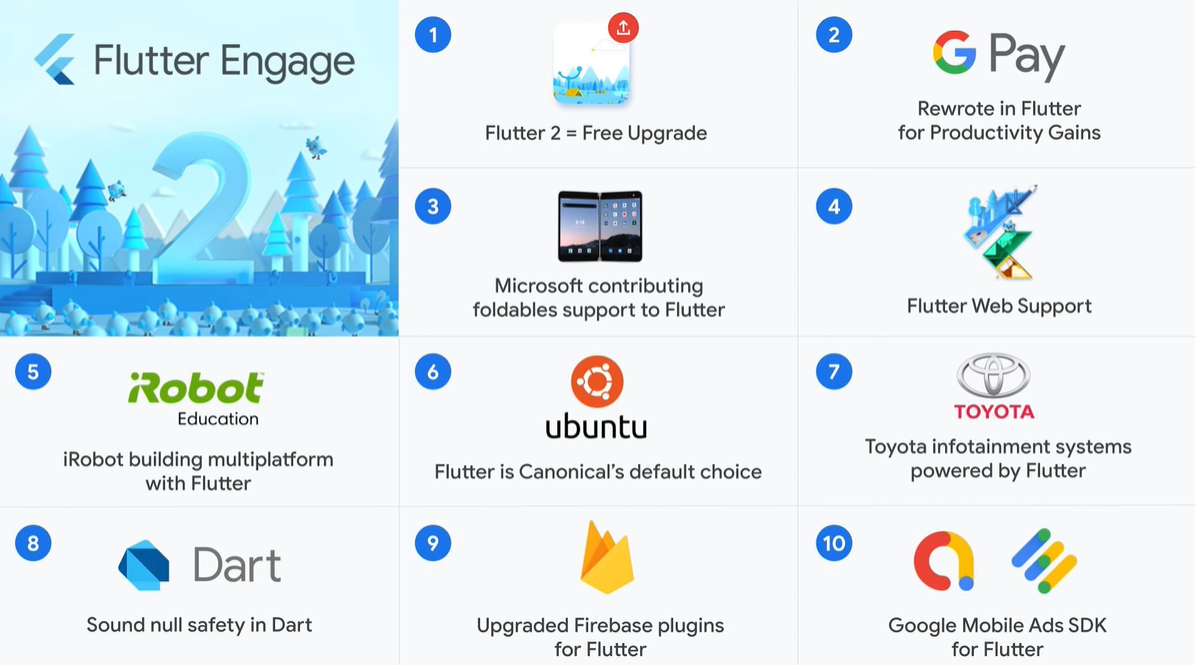 Flutter 2.0- Write Once Run Everywhere! Is it true? | by ADITYA SINGH | Medium