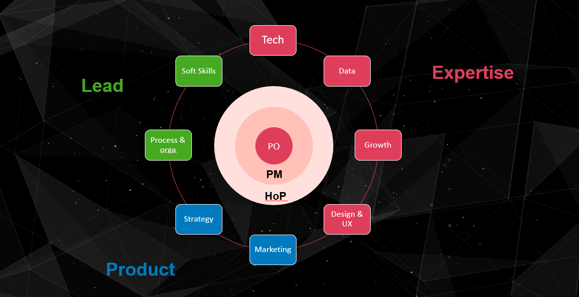 8 questions to ask to dig out great product owners/managers | by Samuel ...
