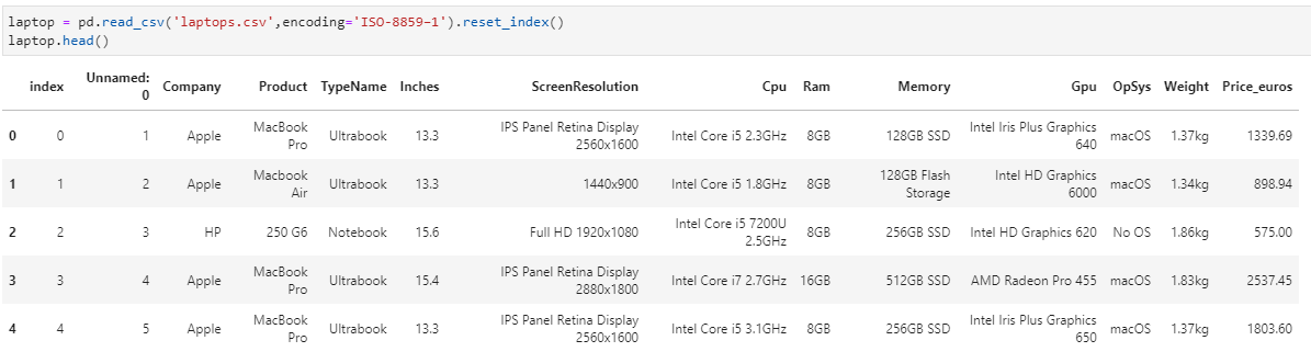 Laptop Price Prediction. I took a data science course, and… | by ...