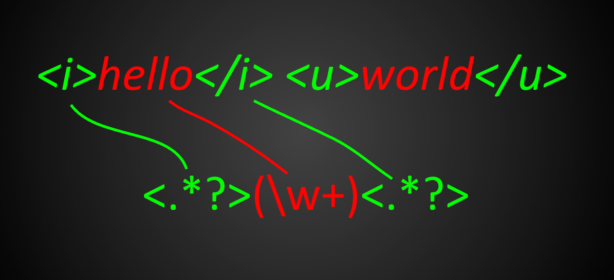 Regex Capture Groups (Brackets) in 30 Seconds | by Liu Zuo Lin | Level Up Coding