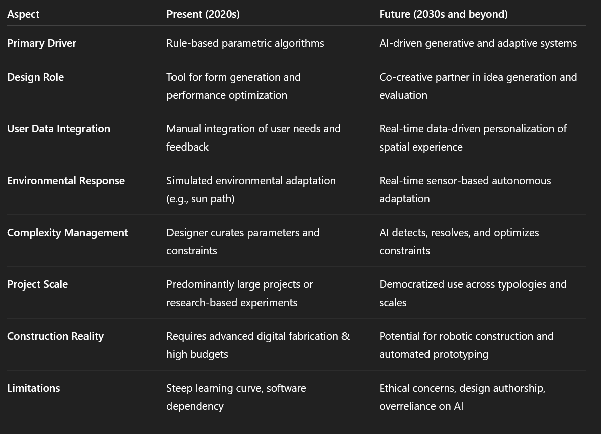 The Code Beneath the Curve: A Critical Look at Parametric Form | by Ar ...