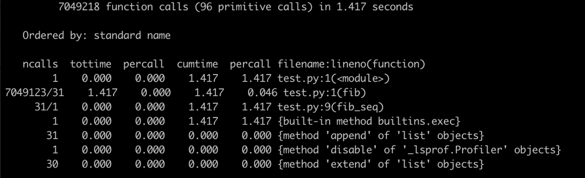 31. pdb & cProfile: The Magic Tools for Debugging and Performance ...