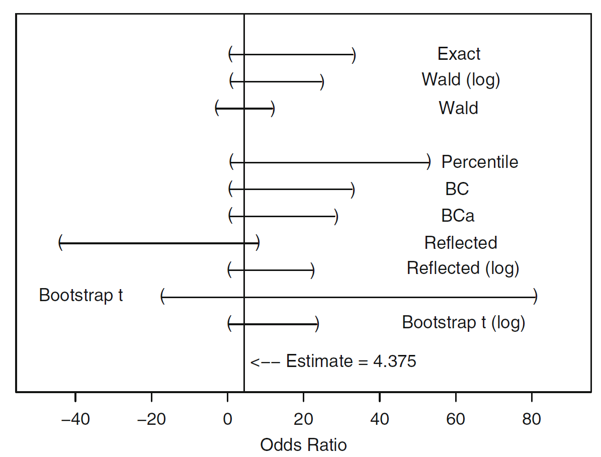 Bootstrap Resampling For Hypothesis Tests A Modern Approach To Statistical Inference By