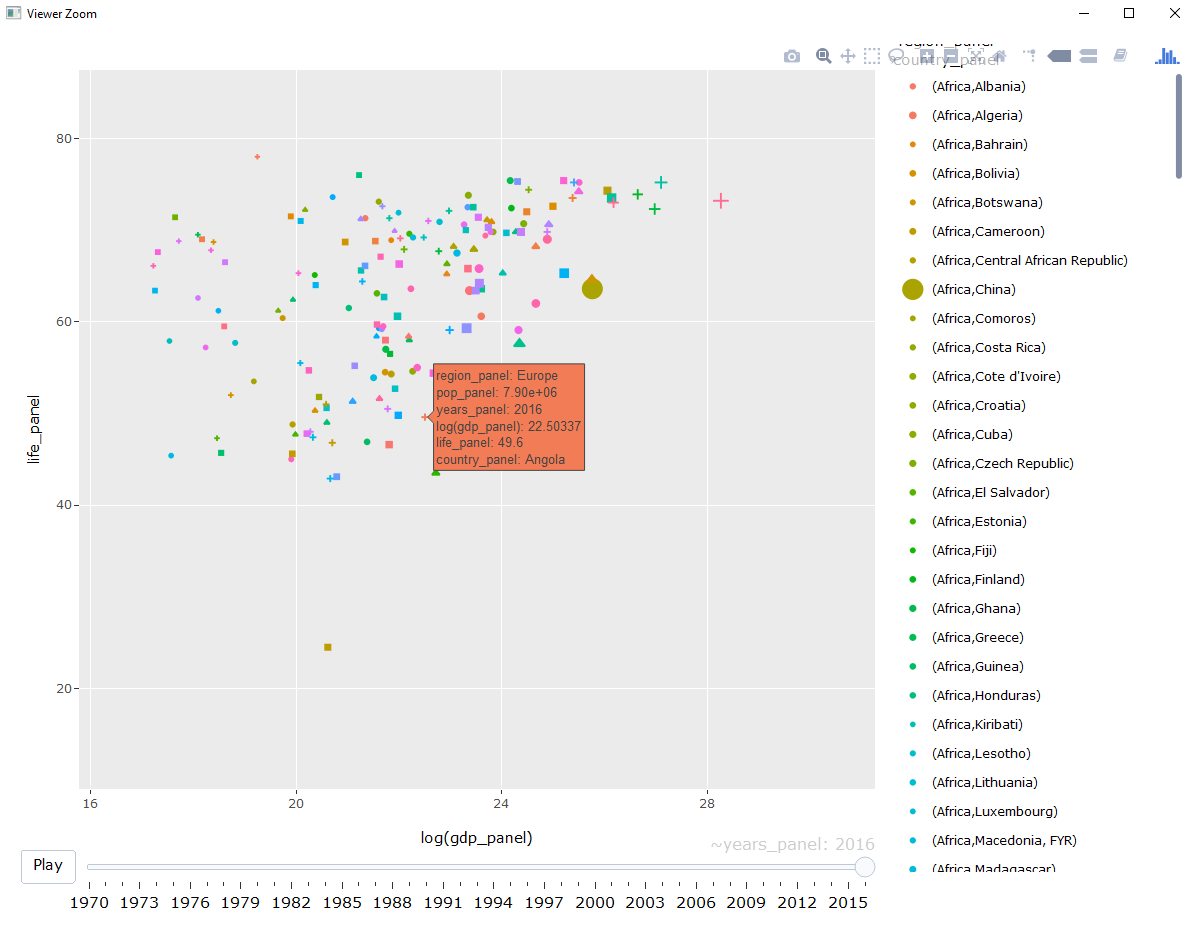 Visualisasi Menggunakan ggplot (R) | by MATIIN LAUGIWA PRAWIRA PUTRA ...