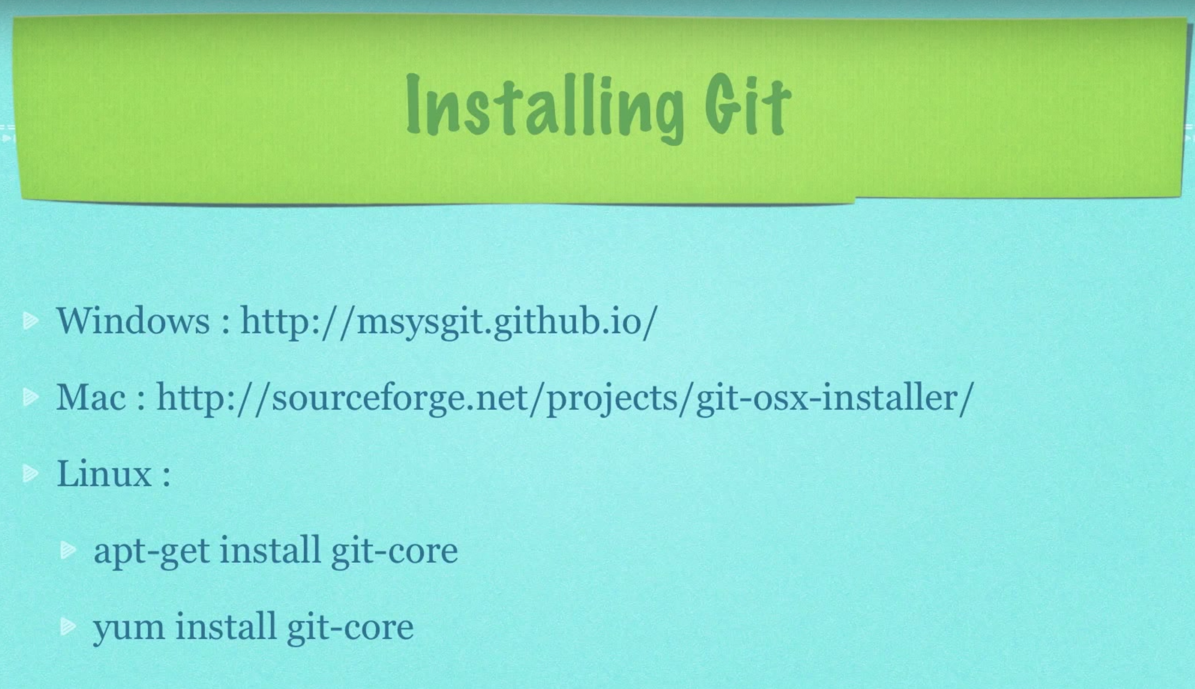 Git Fundamentals Git Simplified By Aravind G V Oneops Work Medium