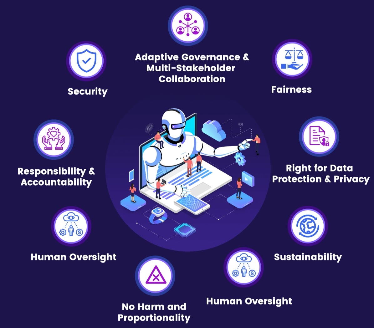 The Ethical Issue of AI: Bias, Privacy, and Responsibility | by Esha ...