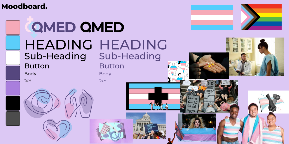 Design for dimensions: QMed. Introduction | by Huielovee | Feb, 2024 | Medium