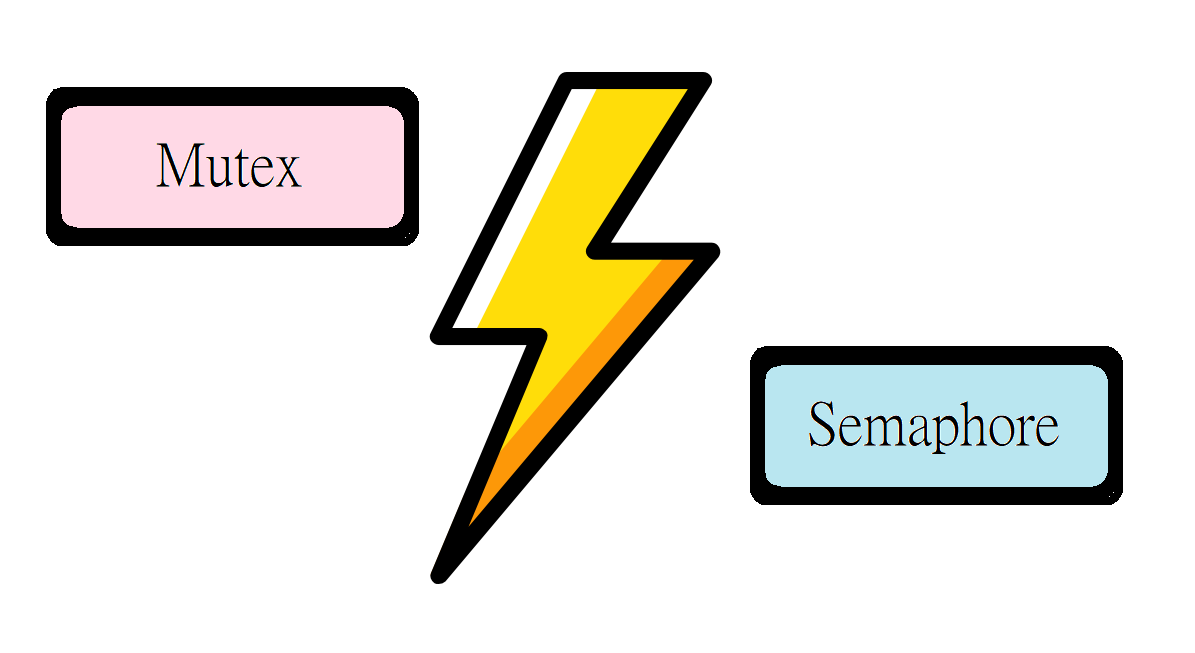 Understand Monitor Vs Mutex Vs Semaphore Vs Semaphoreslim PPT - CMPT 300: Operating Systems ...