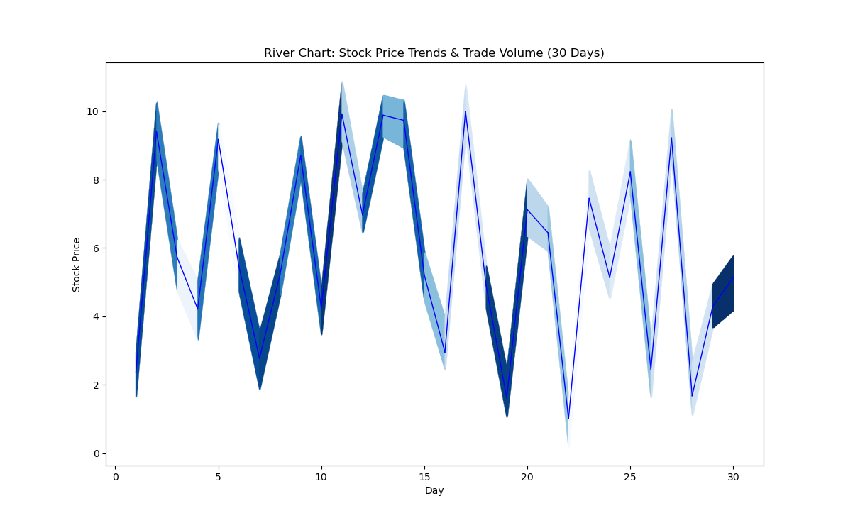 Upgrade Your Line Chart with This New Visualisation Technique! | by ...