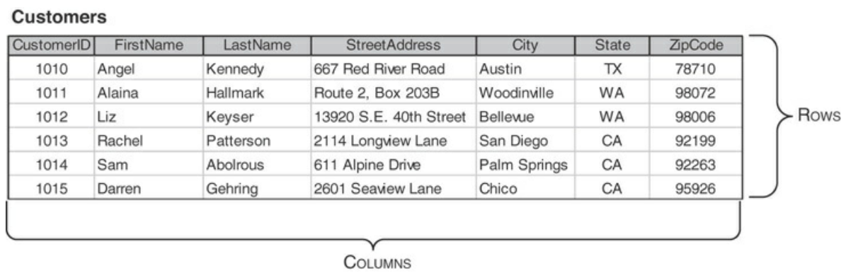 What is relational?. Hi all guys! Hope you are well and… | by Luigi ...