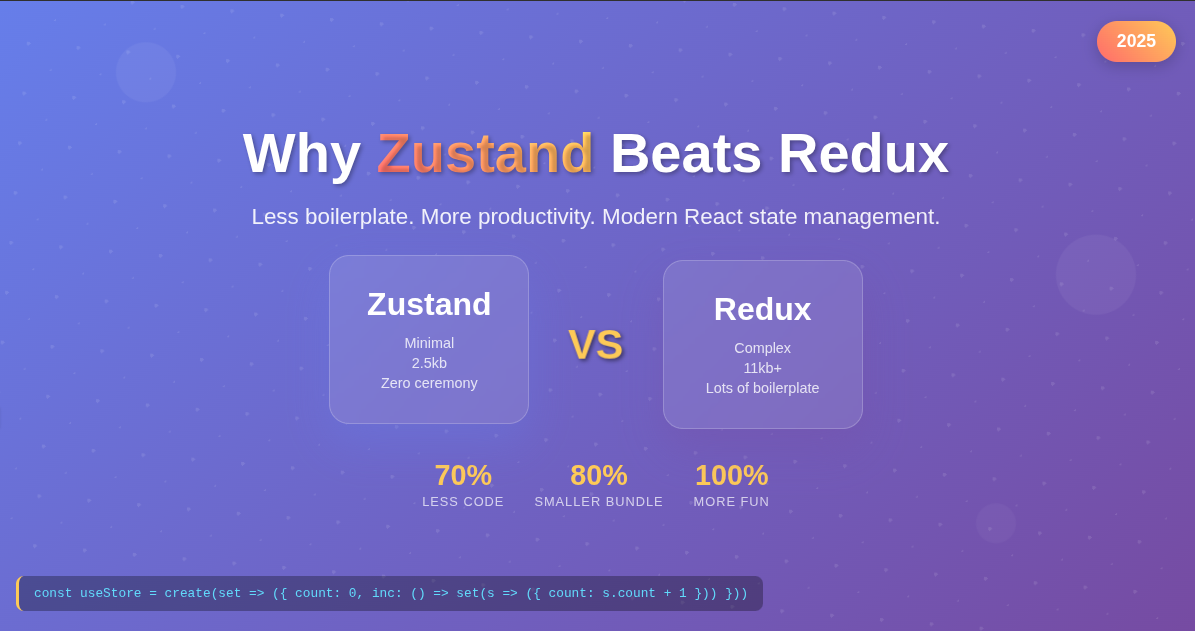 Why You Should Use Zustand Over Redux in 2025 (with Real Code Examples) | by Prashantkhatiwada ...