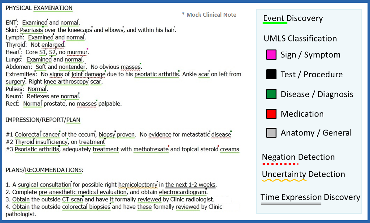 NLP for EHR? — Natural Language Processing for Electronic Health ...
