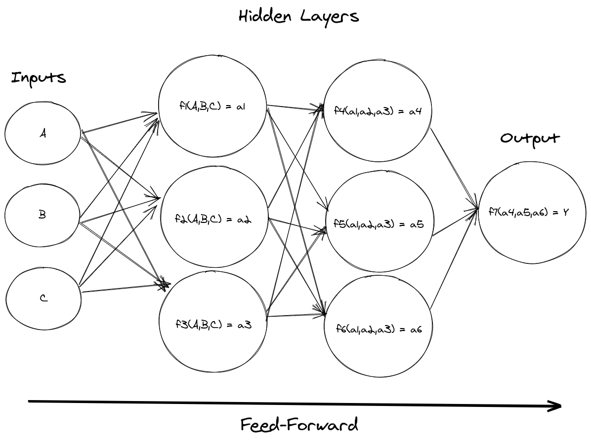 What is Machine Learning?. A Non-Technical Approach | by João Augusto ...