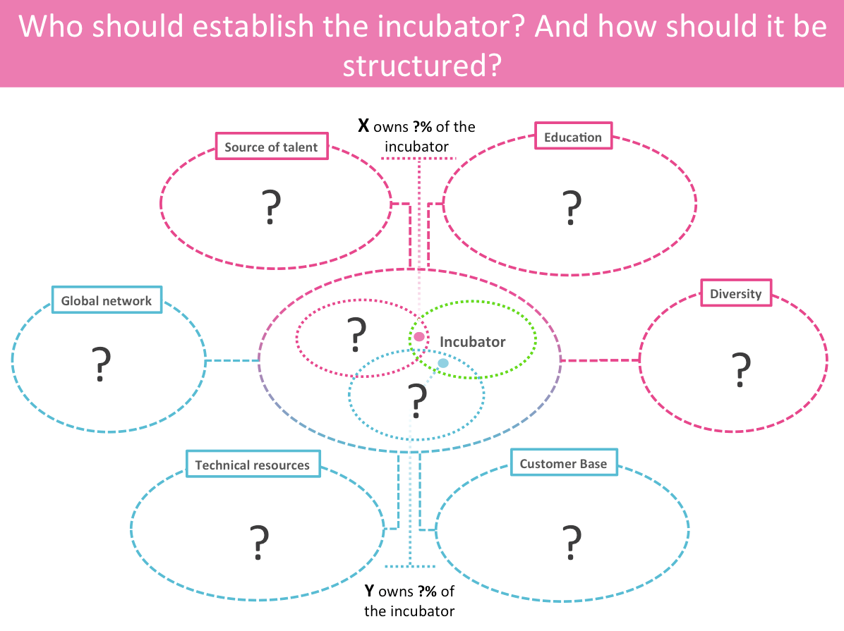 Building a Startup Ecosystem is Wayid Zain — Part#3 | by Abdullah Alshalabi | StartupQ8 | Medium