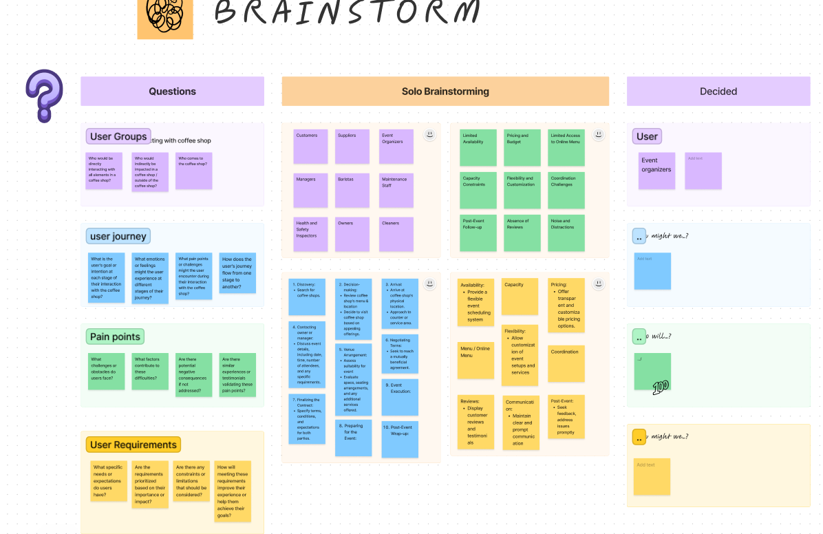 Empowering Event Organizers: A Coffee Shop Project Journey | by ...